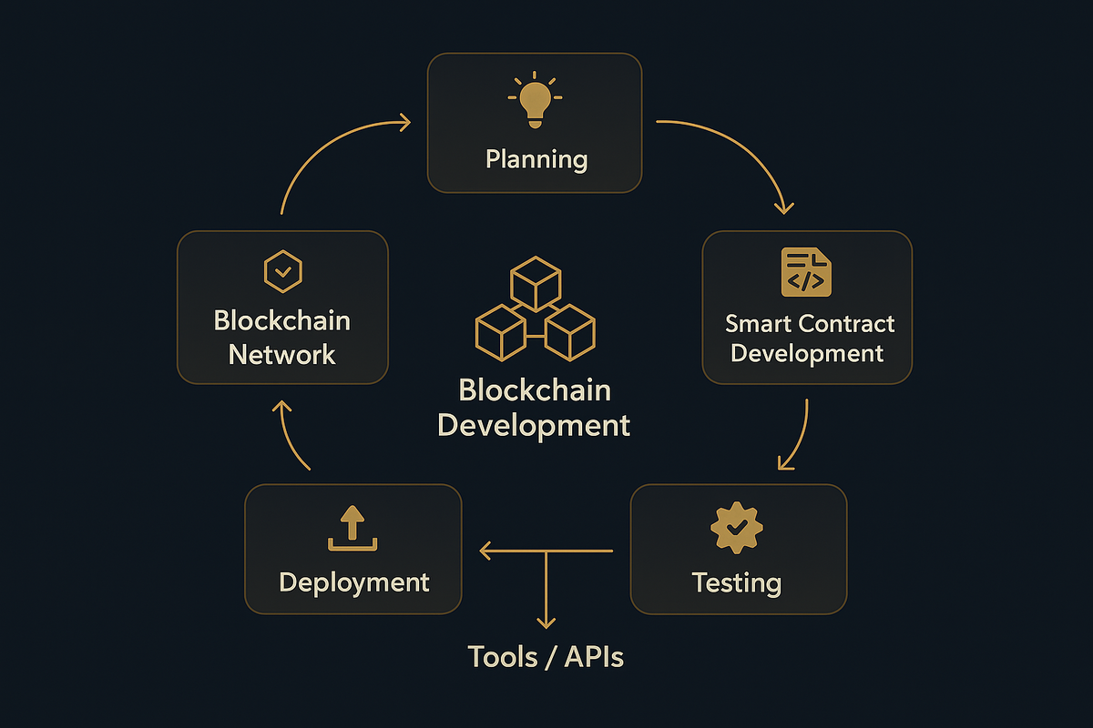 SerPoint Services - Enterprise AI & Blockchain Solutions | Custom LLM Development
